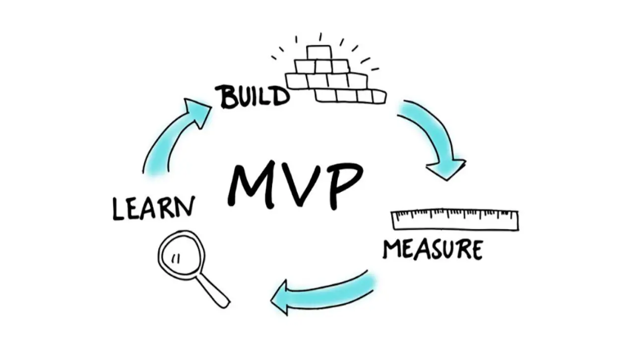 MVP Testing dan Mendapatkan Feedback Pengguna yang Benar-Benar Berarti